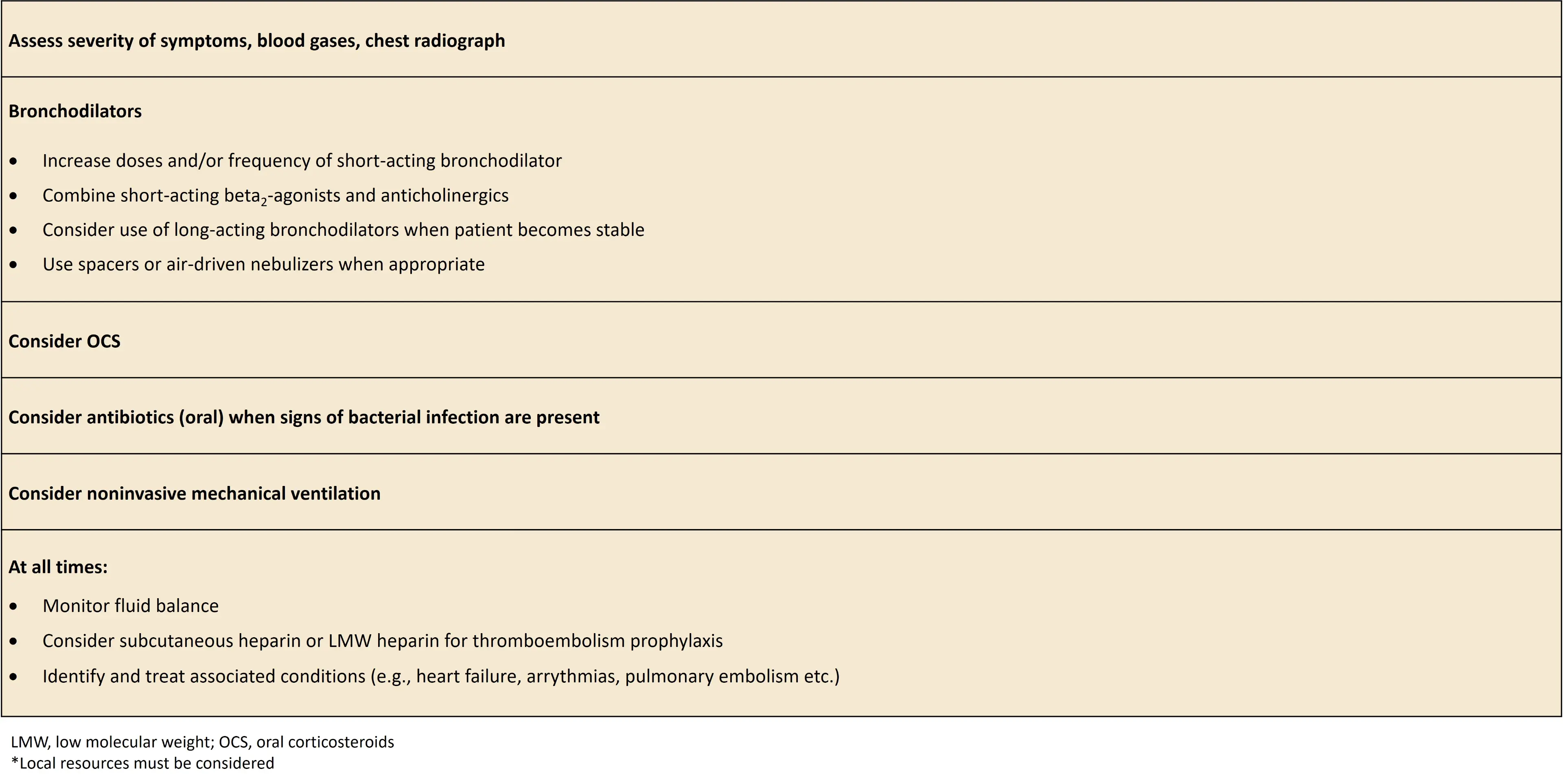 Understanding & Managing COPD Exacerbations | Sanofi Campus